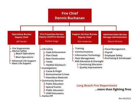 Fire Safety Organization Chart At Eileen Perry Blog