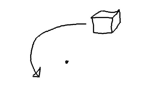 Opengl Quaternion Rotation Around Center Undefined Behavior Game