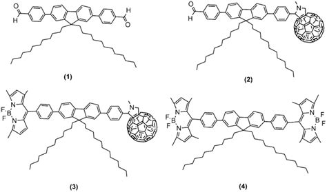 Molecular Structures Of The Synthesized Compounds Download Scientific