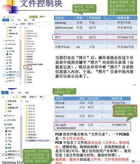 期末复习 操作系统第四章文件管理文件的存储结构又称为文件的物理结构 Csdn博客