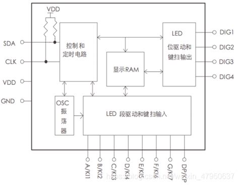 显示面板硬件案例分析（基于tm1650）tm1650 例程三明治开发社区的博客 Csdn博客