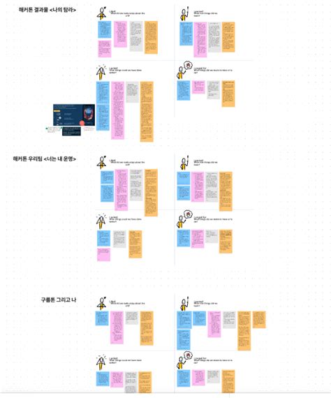 구름톤 kakao x goorm 4기 후기