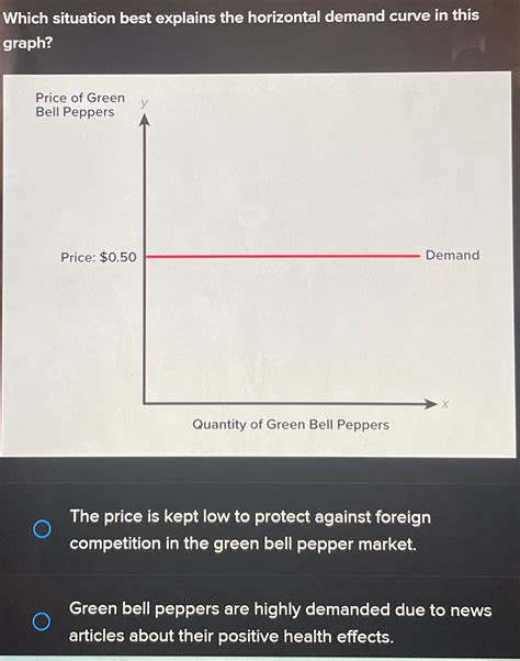 Solved Which Situation Best Explains The Horizontal Demand