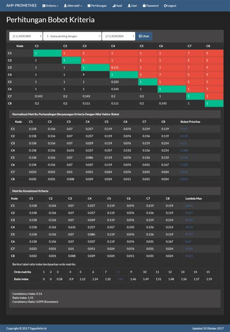 Source Code Spk Metode Ahp Dan Promethee Dengan Php