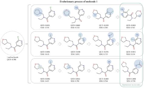 Figure 6 From Molecule Optimization Via Multi Objective Evolutionary In