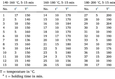 Experimental Points Of The Design Of Experiments Download Scientific Diagram