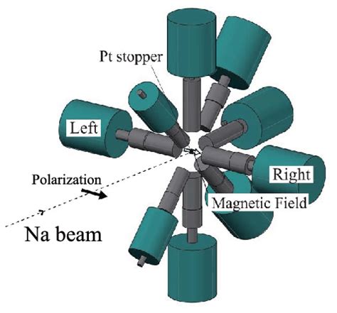 Color Online Schematic Detector Arrangement Download Scientific Diagram