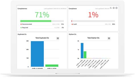 Servicenow Cmdb Health Dashboard Best Practices At Sara Huff Blog