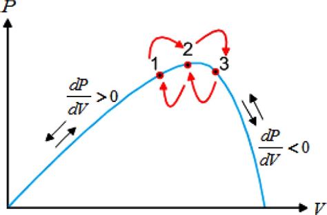 Figure 1 From Modified Perturb And Observe Mppt Algorithm For Drift
