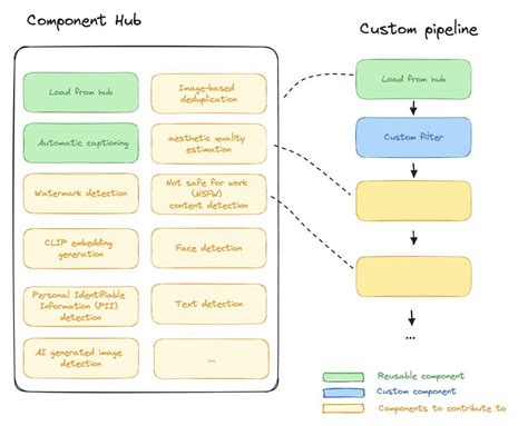 Fondant Ai Releases Fondant 25m Dataset Of Image And Text Pairs With A