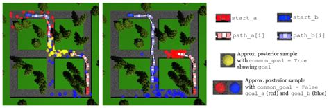 A Synthetic Application Of The Common Goal Inference Problem From Download Scientific Diagram