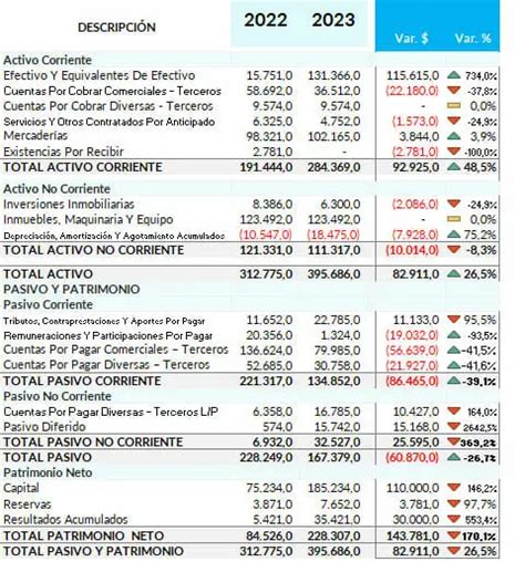 Análisis Horizontal Conceptos y aplicación Excel Para Todos