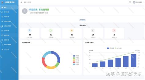 基于java社团管理系统 知乎
