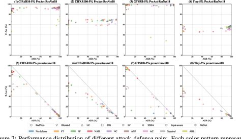 Figure 1 From BackdoorBench A Comprehensive Benchmark Of Backdoor