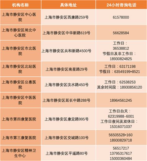静安区各社区卫生服务机构，区属各二、三级医院发热诊疗服务一览