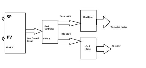 What Is Split Range Control System Industrial Automation Industrial Automation PLC