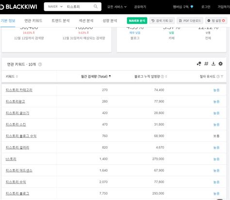 티스토리 글쓰기 주제 쓸만한 키워드 찾기 방법