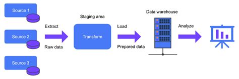 Data Democratization Key Concepts And Best Practices Nexla