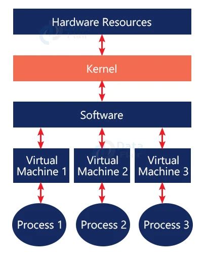 What Is Linux Kernel Dataflair