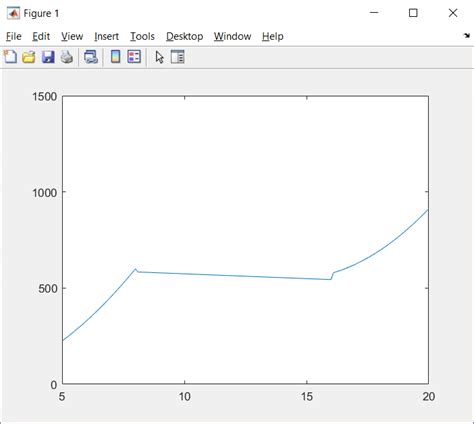 매트랩matlab 기초 그래프를 그려봅시다 Plot 네이버 블로그