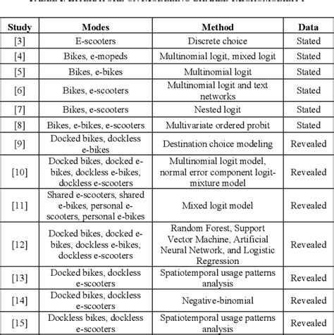 Figure 2 From Uncovering Micromobility Patterns In Non Urban Landscapes Insights From The More