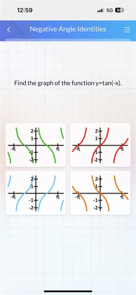 Solved 12 59 Ii 5gnegative Angle Identitiesfind The Graph