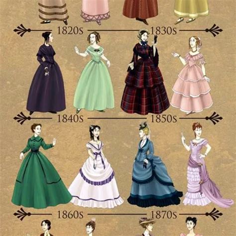 มาดูแฟชั่นการแต่งตัวของสาวๆ ในยุคสมัยวิคตอเรียนกัน