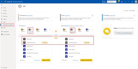 Power Bi Datamart Integration In The Power Bi Ecosystem Radacad