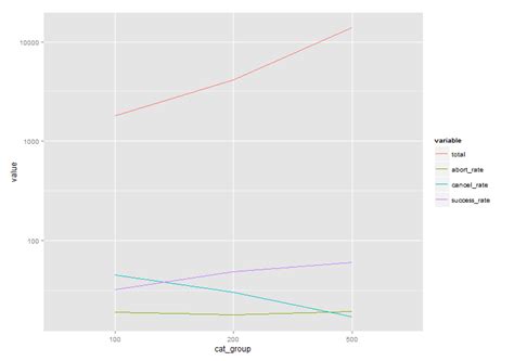 R Facing An Issue With Ggplot Stack Overflow