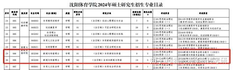 2023新传考情分析沈阳体育学院 知乎