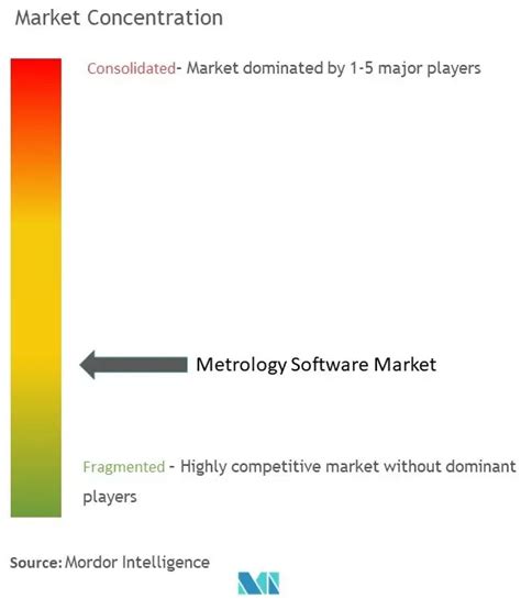 계측 소프트웨어 시장 보고서 산업 분석 규모 및 예측