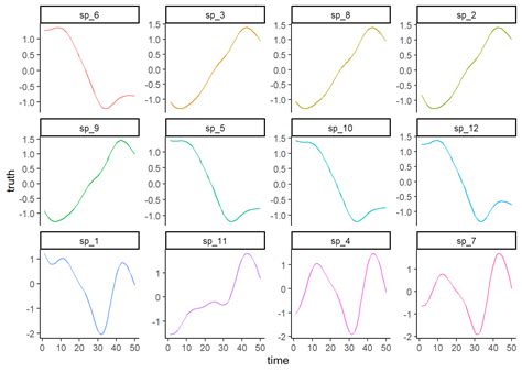 phylogenetic smoothing using mgcv r bloggers
