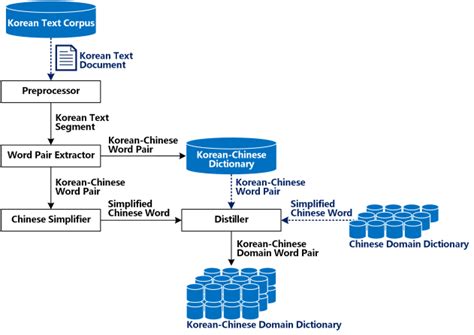 Unsupervised Construction Architecture Download Scientific Diagram
