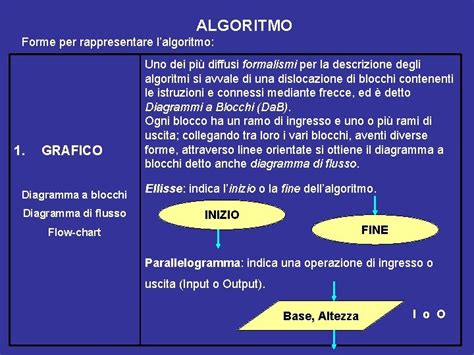 Algoritmo In Informatica E Matematica Il Termine Algoritmo