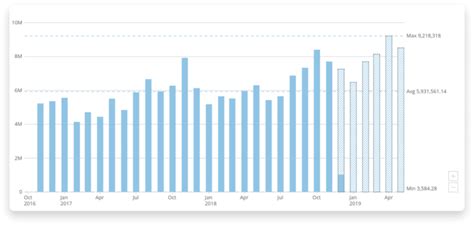 Top 9 Ai Tools For Data Analysis In 2025 Domo
