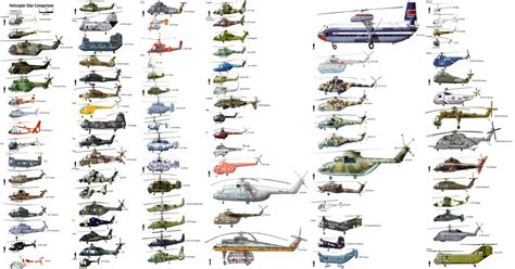 Helicopter Vs Chopper Difference And Comparison Diffzi