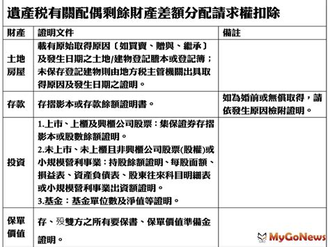 利達不動產 房地產知識