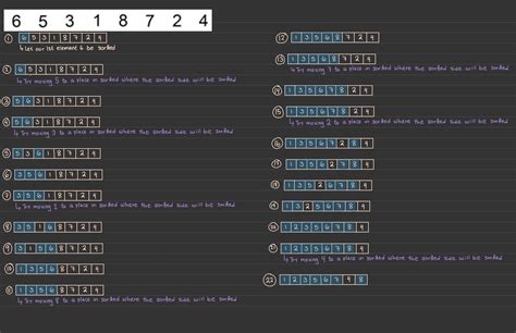 Sorting Algorithms Comp2521 23t2 Webcms3