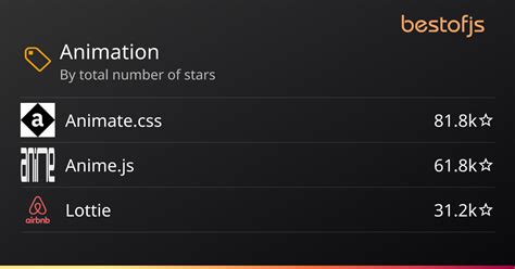 Best Of Js • Animation Projects