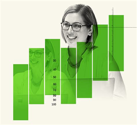 Predictive Index Audia