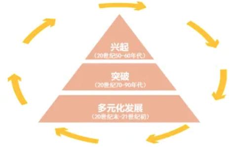 细胞培养基发展史（二）：兴起与突破科普天地新闻中心哈尔滨北科生物