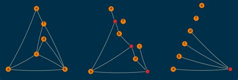 How To Visualize Hypergraphs With Python And Networkx — The Easy Way