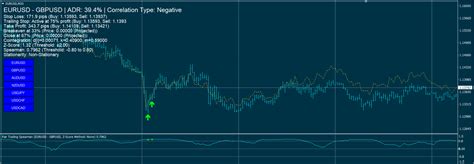 Pair Trading Strategy Buy Trading Indicator For Metatrader 4