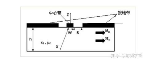 微波传输线的发展史 知乎