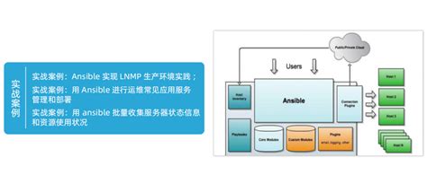 专业linux培训sre运维工程师培训linux云计算培训 马哥教育