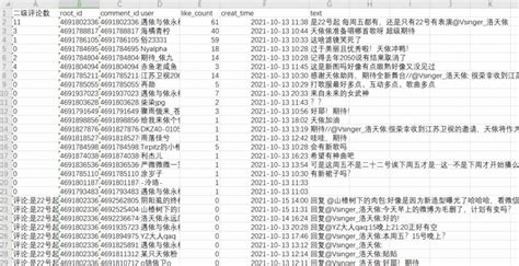 微博爬虫 微博评论爬取下载，同步获取一二级评论 腾讯云开发者社区 腾讯云