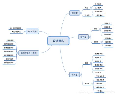 23种设计模式详解及实战案例分析目录【持续更新】软件设计模式案例 Csdn博客