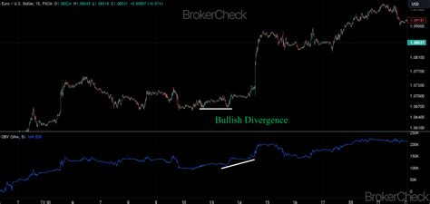 Best On Balance Volume Obv Settings And Strategy In 2025