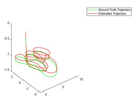 Monocular Visual Inertial Odometry VIO Using Factor Graph MATLAB