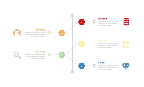 스라이드 프레젠테이션을 위해 5 점 단계 디자인과 수직 타임라인 육각형 모양의 5vs 빅 데이터 인포그래픽 템플릿 다이어그램 프리미엄 벡터